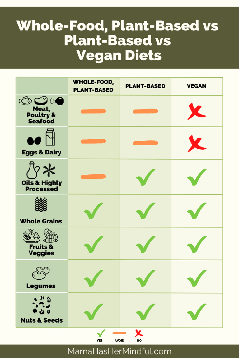 I’m a Mom Trying a WFPB Diet - Here’s How It’s Going: Week 1